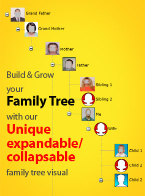 Home Page | my family tree link | Build family tree descendant ancestor